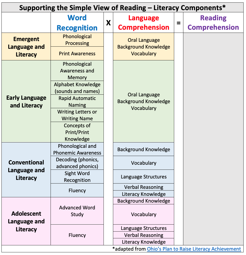 The Changing Emphasis of Subskills in ELA – What We Need to Know – SST 13